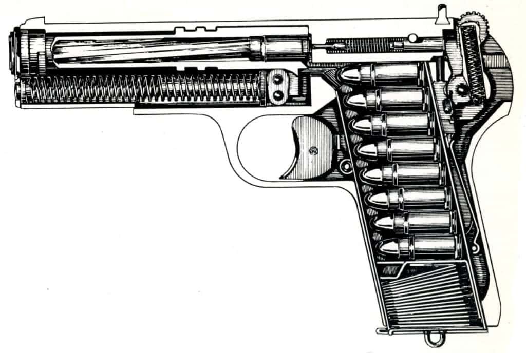 Echoes of the Cold War: Firearms and Their Lasting Legacy